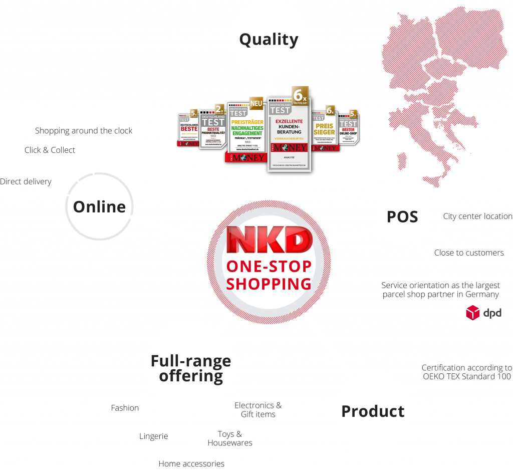 About NKD – NKD Business