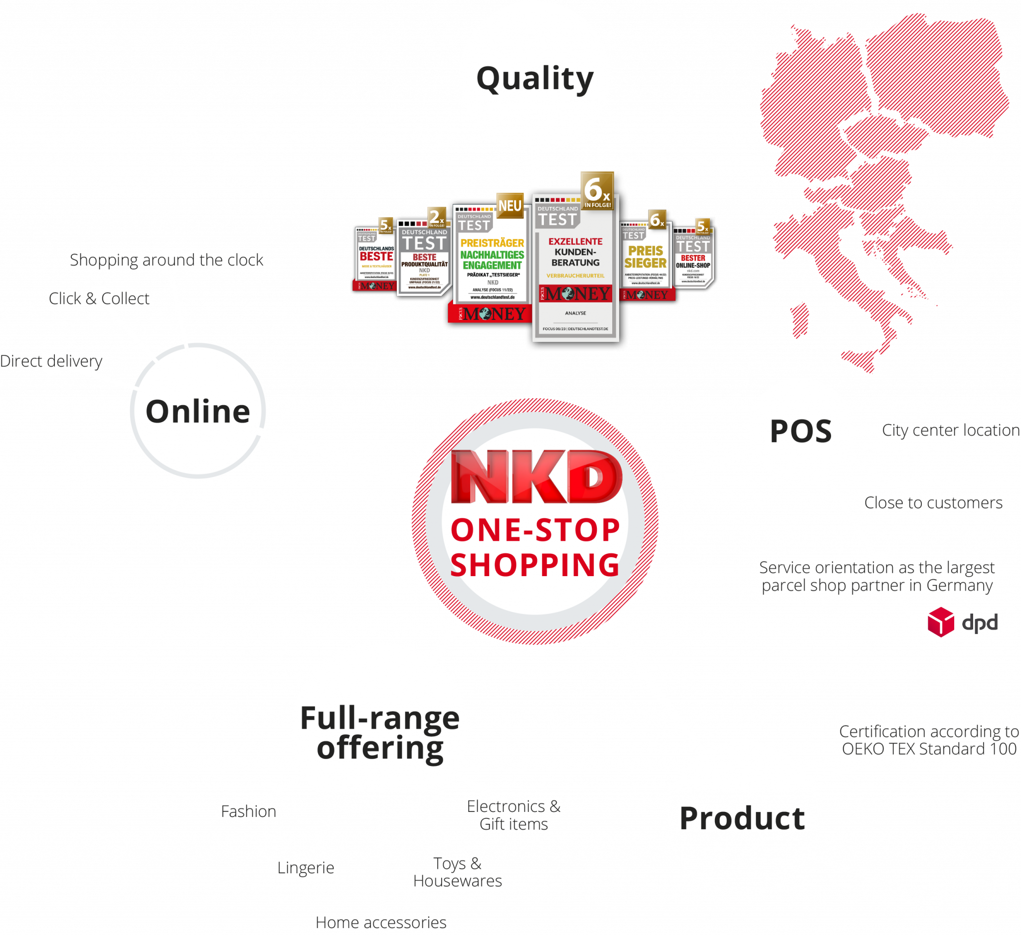 About NKD – NKD Business