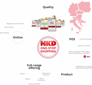 About NKD – NKD Business